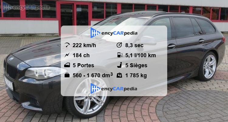 BMW 520d Touring (F11) Fiches techniques (2010-2011), performances ...