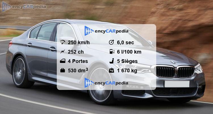 BMW 530i xDrive (G30) Fiches techniques (2017-2020), performances ...