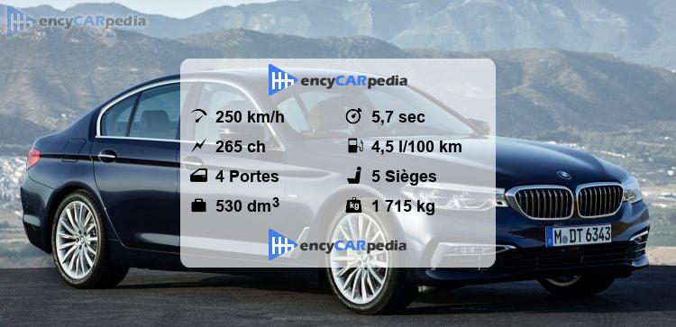 BMW 530d (G30) Fiches techniques (2017-2020), performances, taille ...