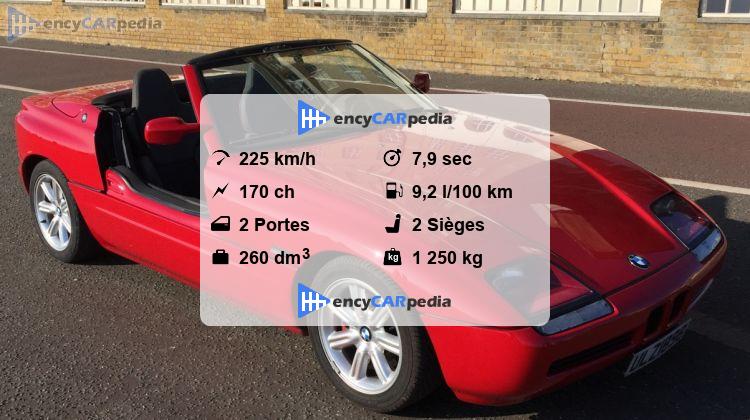 BMW Z1 (E30) Fiches techniques (1989-1991), performances, taille, faits ...