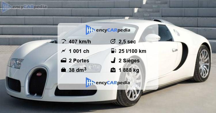 Bugatti Veyron 16.4 Fiches techniques (2005-2011), performances, taille ...