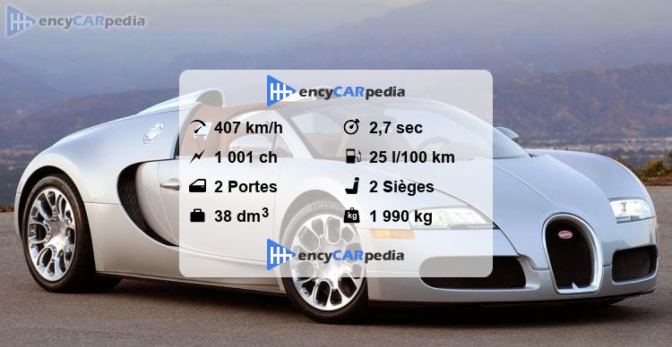Bugatti Veyron Grand Sport Fiches techniques (2009-2015), performances ...