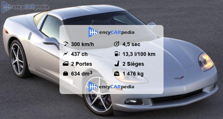 Chevrolet Corvette (C6) Fiches techniques (2012-2013), performances ...
