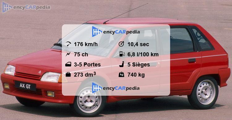 Citroën AX GT Fiches techniques (1990-1993), performances, taille ...