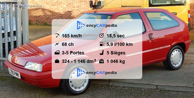 Citroën ZX 1.9 D Reflex Fiches techniques (1994-1997), performances ...