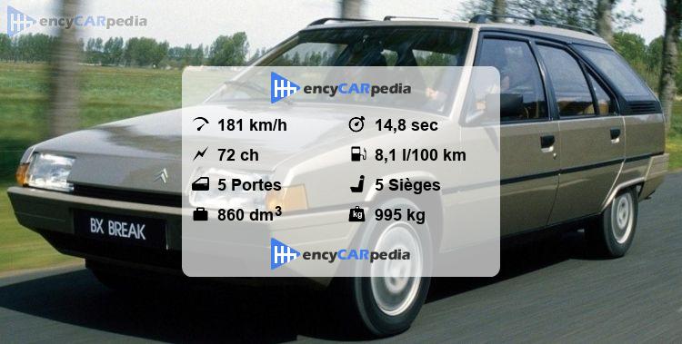 Citroën BX Break 15 RE Classic Fiches techniques (1982-1993 ...