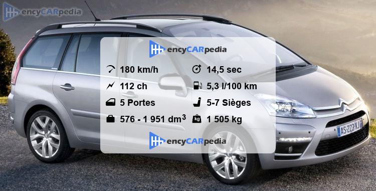Fiche Technique C4 Picasso