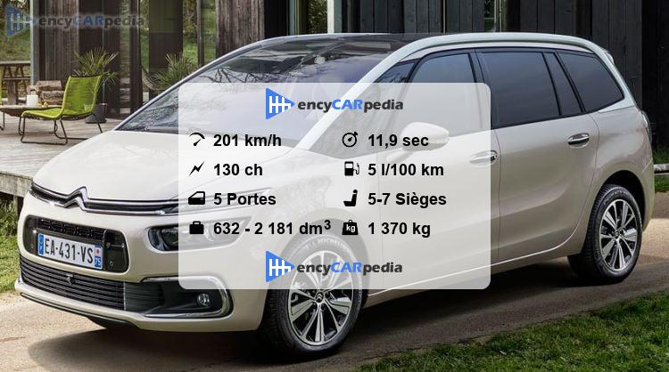 Fiche Technique C4 Picasso