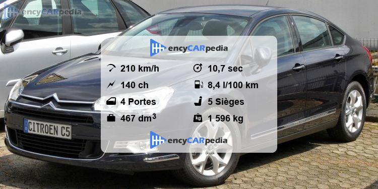 Citroën C5 2.0 16v Fiches techniques (2008-2010), performances, taille ...
