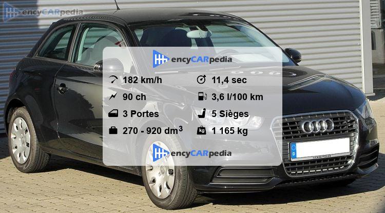 Audi A1 1.4 TDI ultra 90 (8X) Fiches techniques (2014-2018 ...