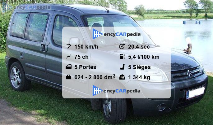 Citroën Berlingo Break HDi 75 Fiches techniques (2006-2010 ...