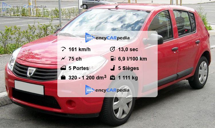 Dacia Sandero 1.4 MPI Fiches techniques (2008-2011), performances ...