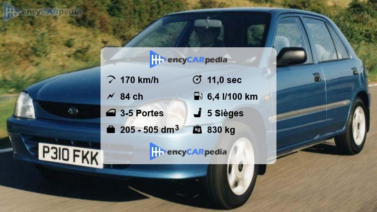Daihatsu Charade TS 84 Fiches techniques (1996-2001), performances ...