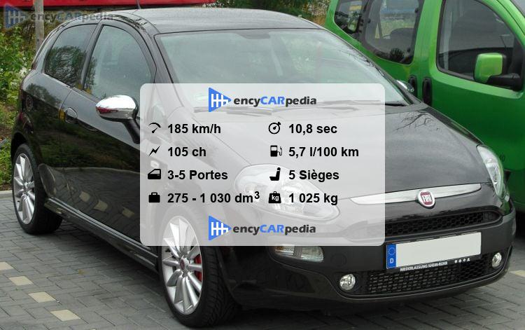 Fiat Punto Evo 1.4 16v Multiair Fiches techniques (2010-2012 ...