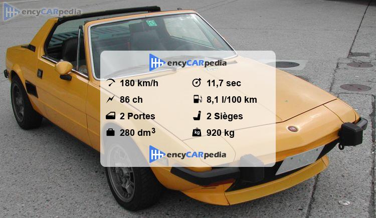 Bertone X1 9 Fiche Technique
