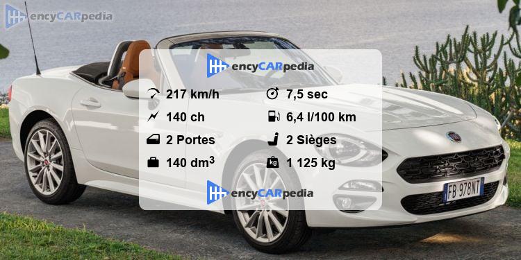 Fiat 124 Spider 1.4 Multiair Turbo (NF) Fiches techniques (2016-2020 ...