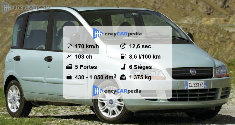 Fiat Multipla 1.6 16v Fiches techniques (2004-2010), performances ...