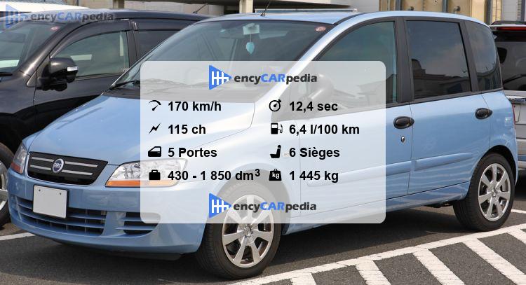 Fiat Multipla 1.9 JTD Fiches techniques (2004-2006), performances ...