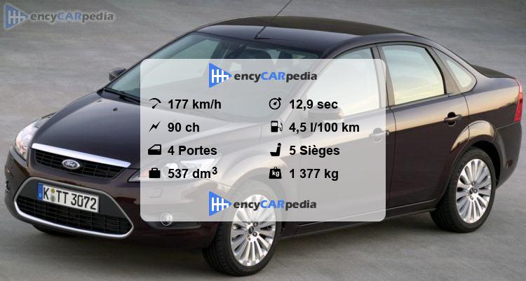 Ford Focus 1.6 TDCi 90 Fiches techniques (2008-2010), performances ...