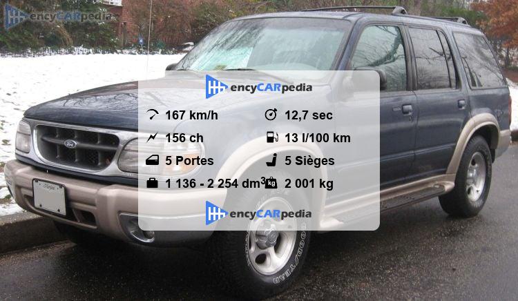 Ford Explorer Fiches techniques (1995-1998), performances, taille ...