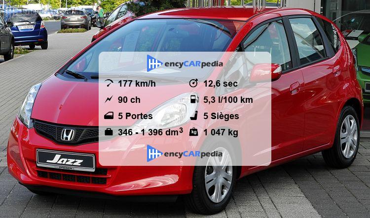 Honda Jazz 1.2 i-VTEC Fiches techniques (2011-2015), performances ...