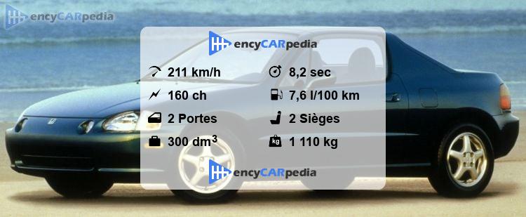 Honda CRX VTi Fiches techniques (1992-1998), performances, taille ...