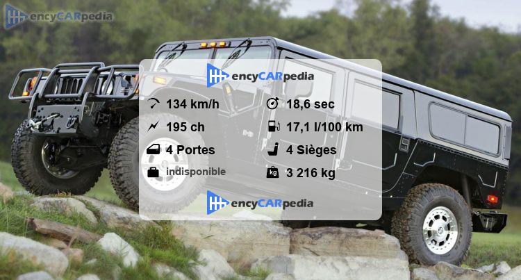 Hummer H1 Fiches techniques (1995-2005), performances, taille, faits et ...