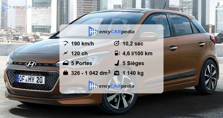 Hyundai i20 1.0 T-GDI blue 120 (GB) Fiches techniques (2016-2018 ...