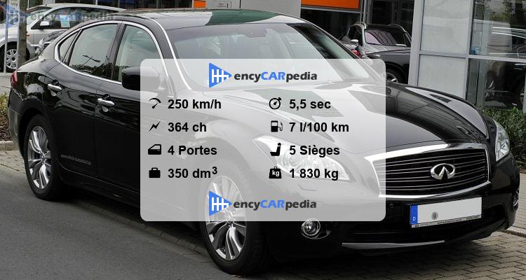 Infiniti M35h (Y51) Fiches techniques (2011-2014), performances, taille ...