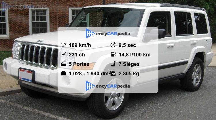 Jeep Commander 4.7 (XK) Fiches techniques (2006-2009), performances ...