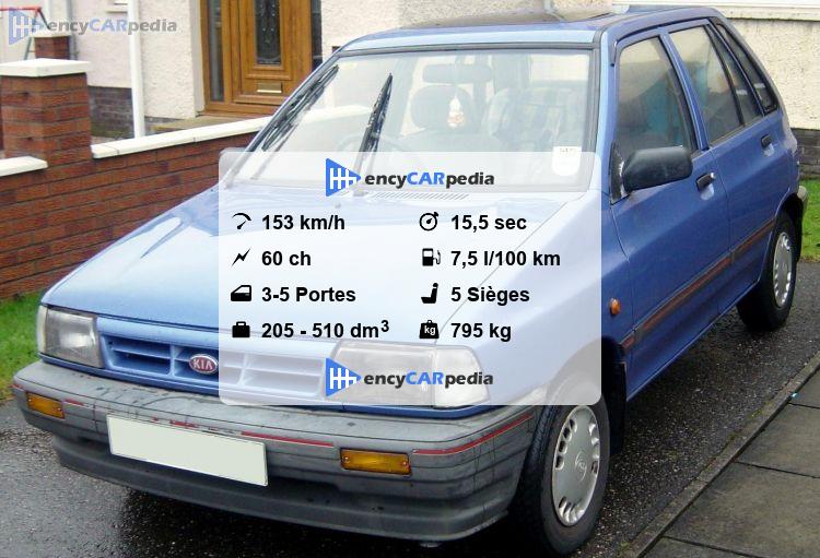 Kia Pride Fiches techniques (1995-1998), performances, taille, faits et ...