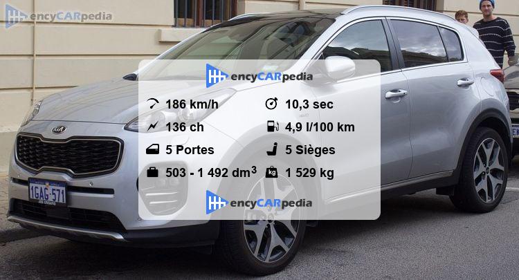 Consommation Kia Sportage