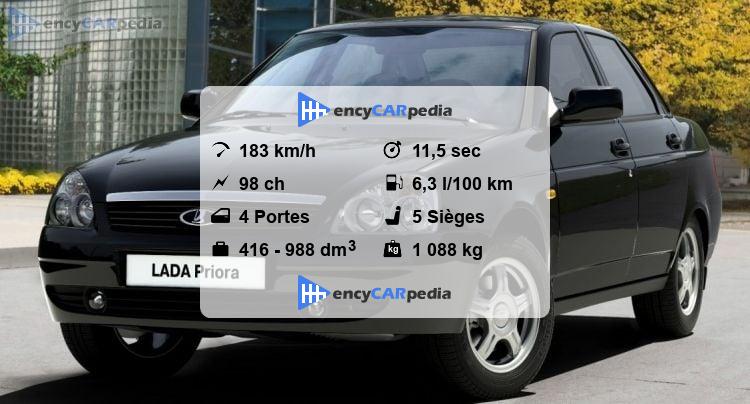 Lada Priora 2170 Fiches techniques (2007-2012), performances, taille ...