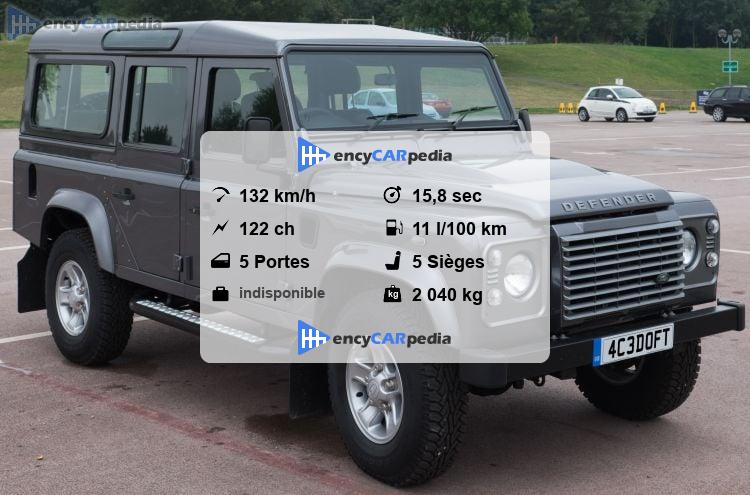Land Rover Defender 110 Td4 Station Break Fiches techniques (2008-2016 ...