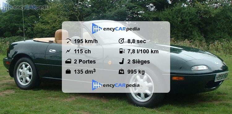 Mazda MX-5 Miata 1.6 (NA) Fiches techniques (1990-1994), performances ...