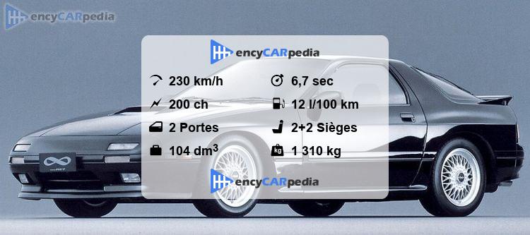 Mazda RX-7 (FC) Fiches techniques (1989-1992), performances, taille ...