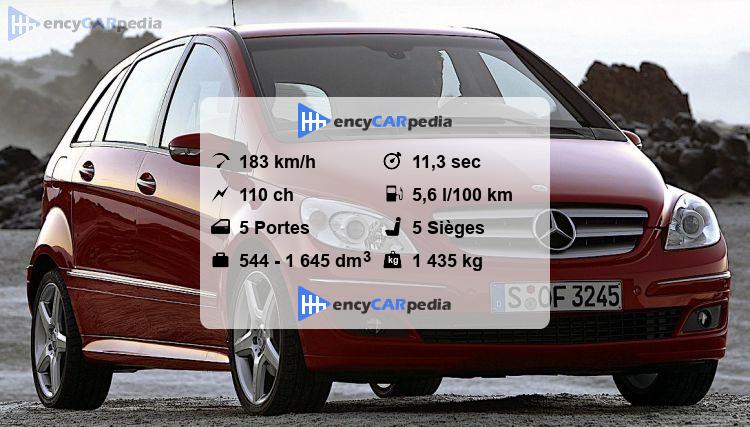 Mercedes B 180 CDI (W245) Fiches techniques (2005-2010), performances ...