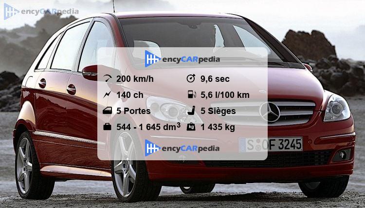 Mercedes B 200 CDI (W245) Fiches techniques (2005-2010), performances ...