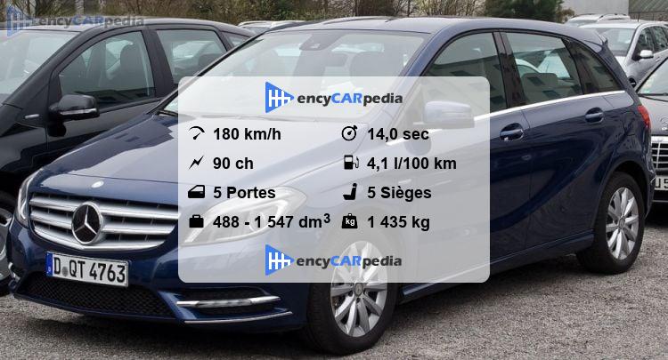 Mercedes B 160 CDI (W246) Fiches techniques (2013-2014), performances ...