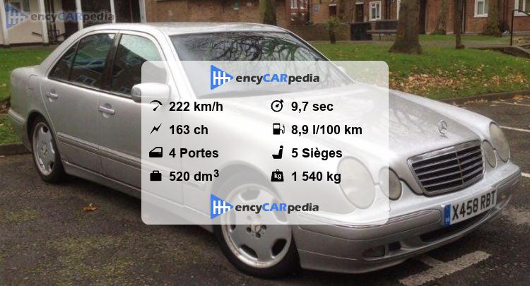 Mercedes E 200 Kompressor (W210) Fiches techniques (2000-2002 ...