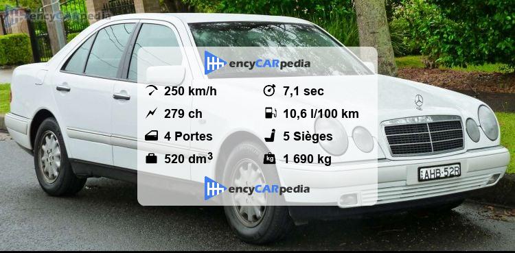 Mercedes E 420 (W210) Fiches techniques (1995-1997), performances ...