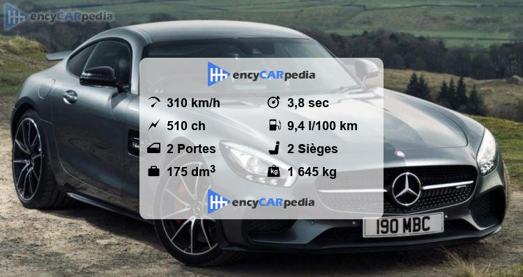 Mercedes AMG GT S Coupé (C190) Fiches techniques (2015-2017 ...