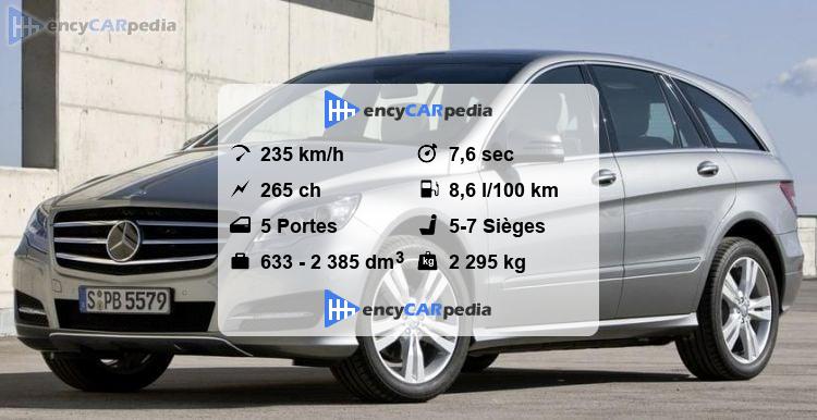 Mercedes R 350 CDI LWB 4MATIC (W251) Fiches techniques (2010-2013 ...