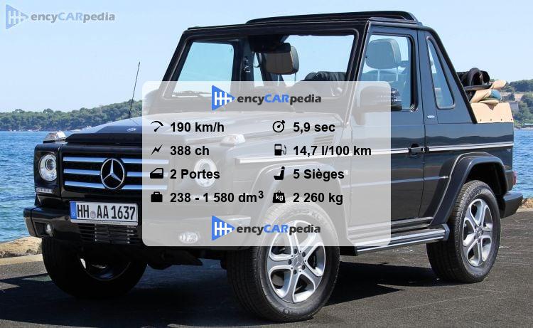 Mercedes G 500 Cabrio (W461) Fiches techniques (2008-2014 ...