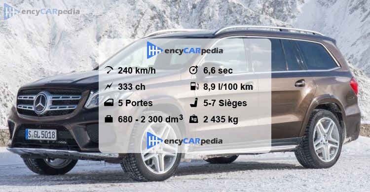 Mercedes GLS 400 4MATIC (X166) Fiches techniques (2015-2019 ...