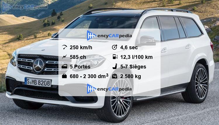 Mercedes GLS 63 AMG (X166) Fiches techniques (2015-2019), performances ...