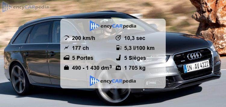 Audi A4 Avant 2.0 TDI quattro 177 (B8) Fiches techniques (2012-2015 ...