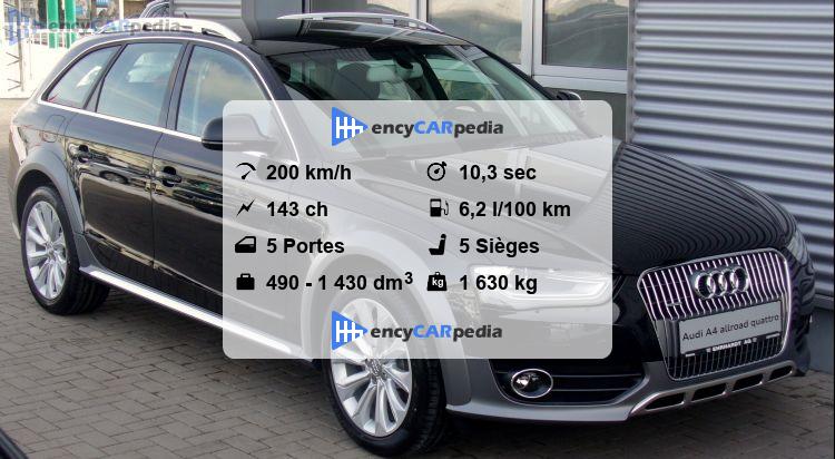 Audi A4 Allroad Quattro 2.0 TDI 143 (B8) Fiches techniques (2011-2013 ...