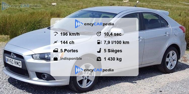 Mitsubishi Lancer Sportback 1.8 MIVEC Fiches techniques (2008-2011 ...