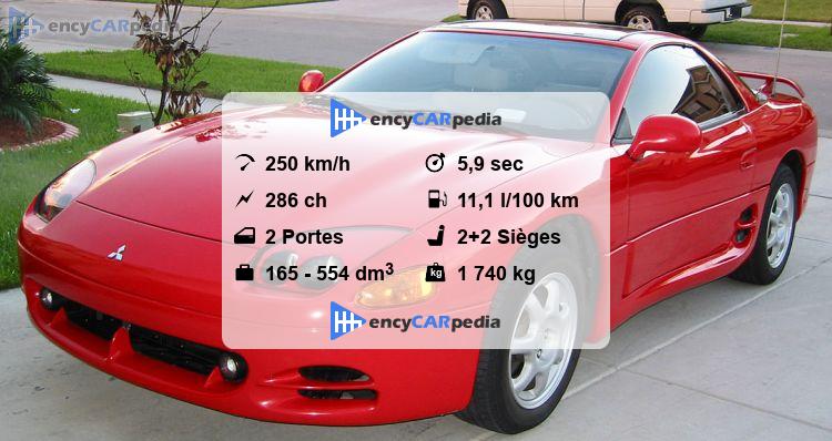 Mitsubishi 3000GT 4x4 Fiches techniques (1993-2000), performances ...